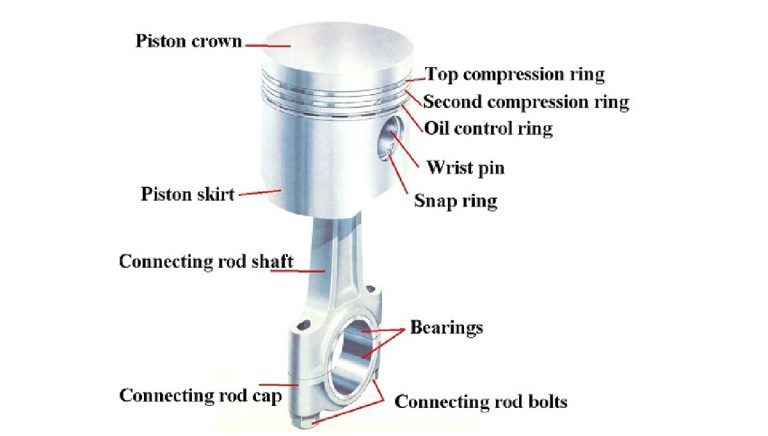Piston là gì? Cấu tạo và ứng dụng của pít tông - Revzone Yamaha Motor